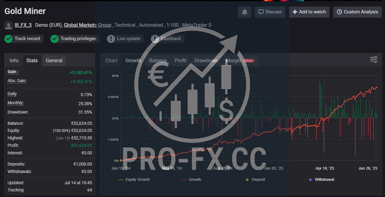Gold Miner v1.3 MT4 - Pro-fx.cc
