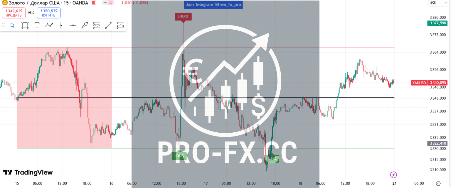 Monday Range + Tradingview - Pro-fx.cc
