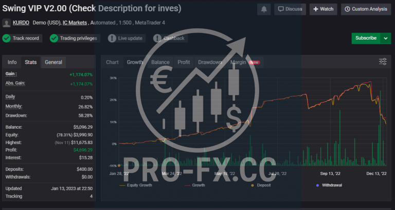 Swing VIP v2 MT4 - Pro-fx.cc