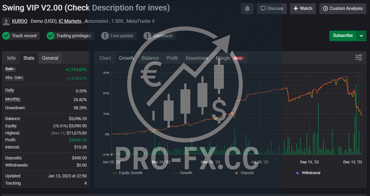 Swing VIP v2 MT4 - Pro-fx.cc