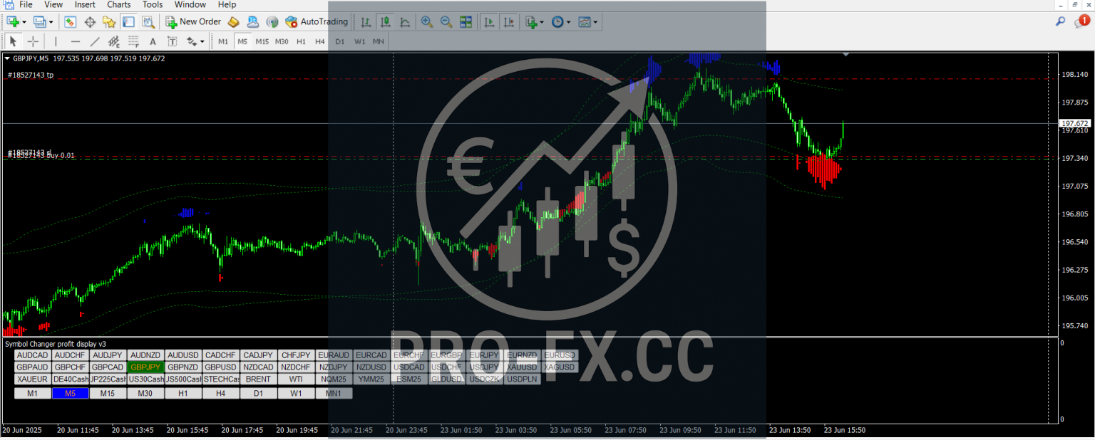 SKOL M5 HISTOGRAMM MT4 - Pro-fx.cc