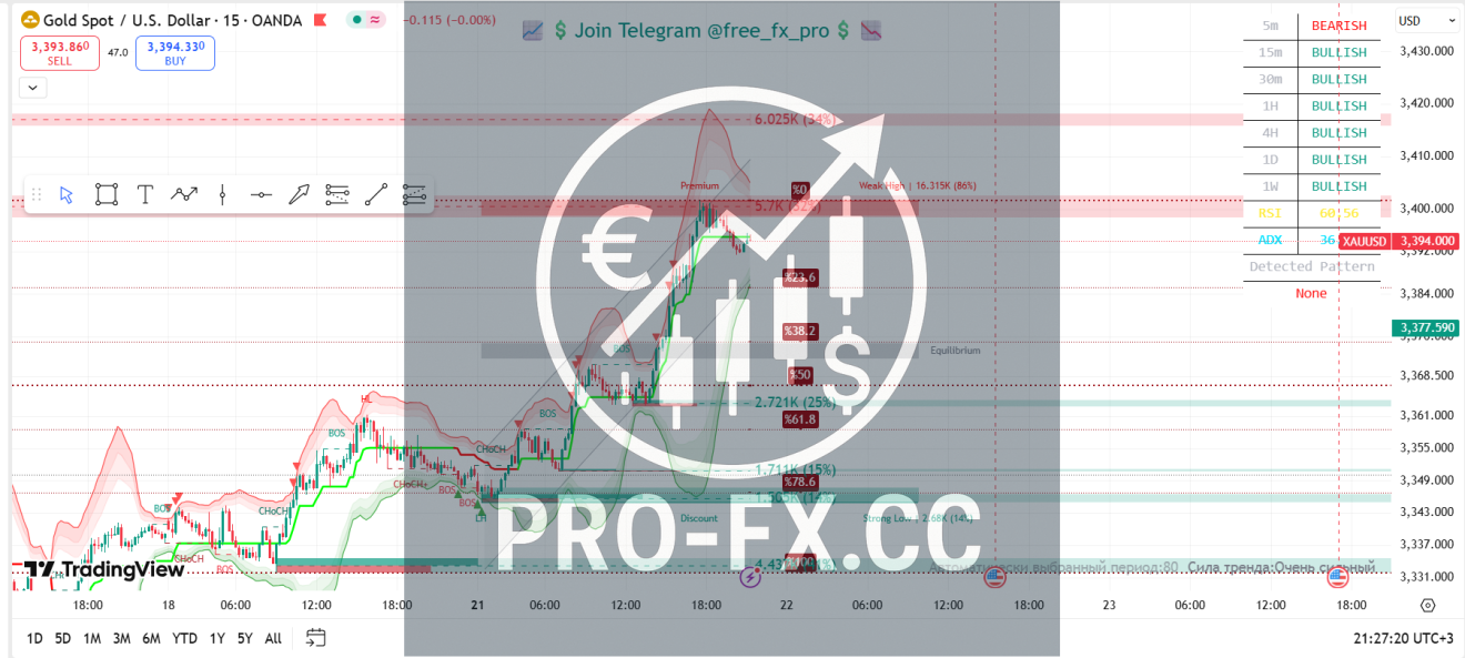 MaYFair FX + Price Action Tradingview - Pro-fx.cc