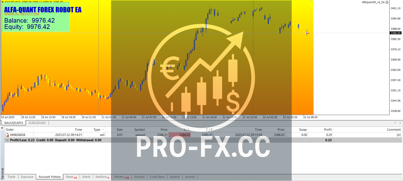 AlfaQuantFX v2 MT4 - Pro-fx.cc