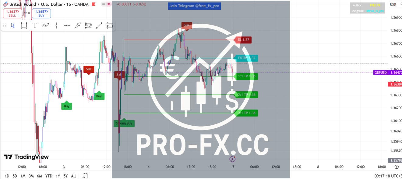 Cute Dragon TradingView - Pro-fx.cc