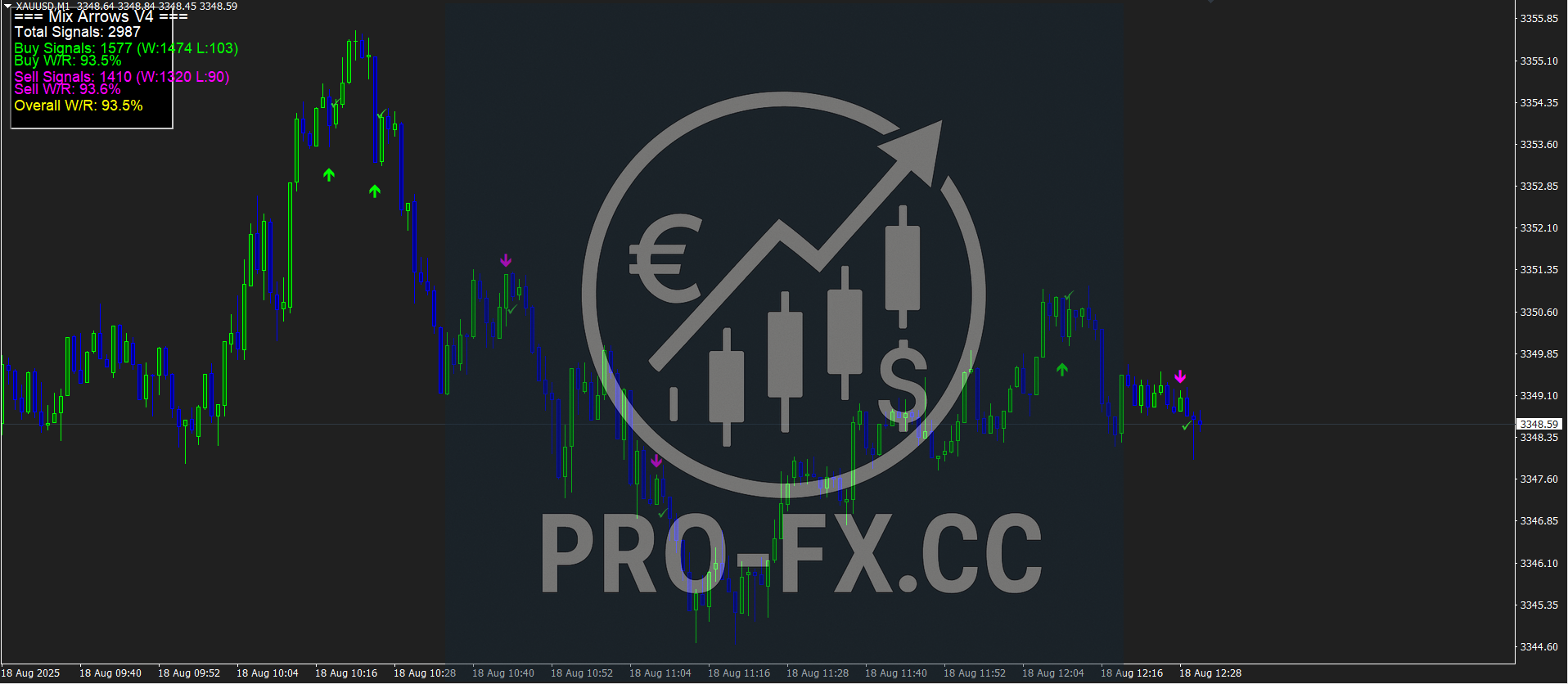 Binary Mix Arrow v4 MT4 - Pro-fx.cc