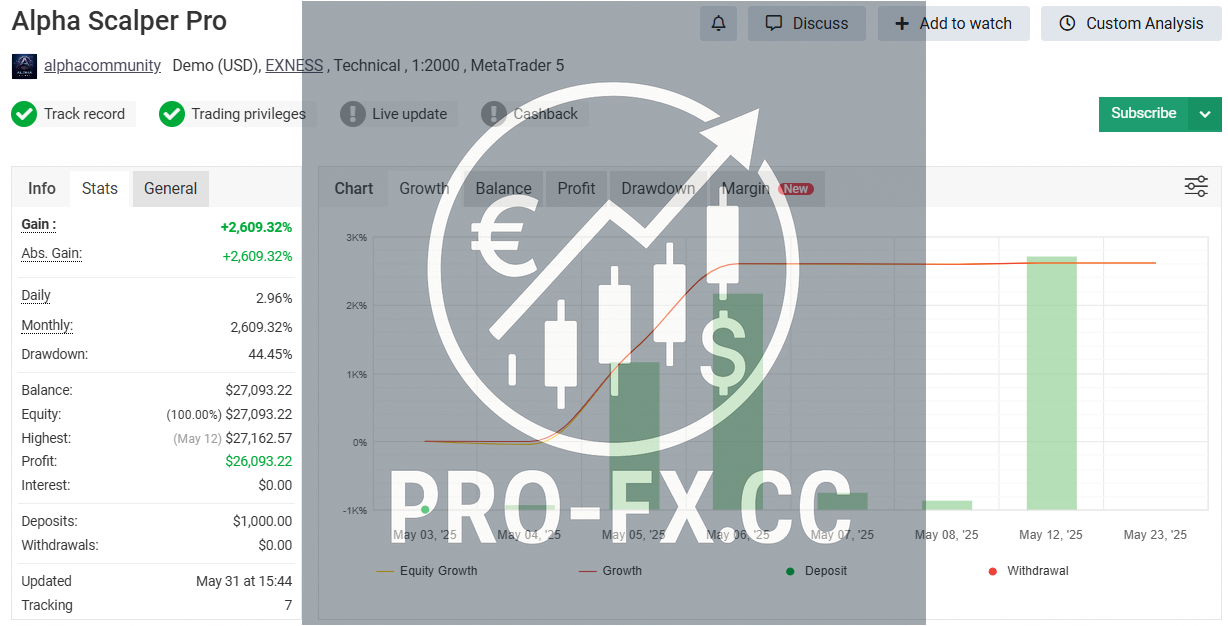 Alpha Scalper Pro EA MT5 - Pro-fx.cc