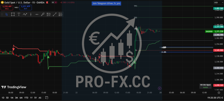 Maa Sharda Trading TradingView - Pro-fx.cc
