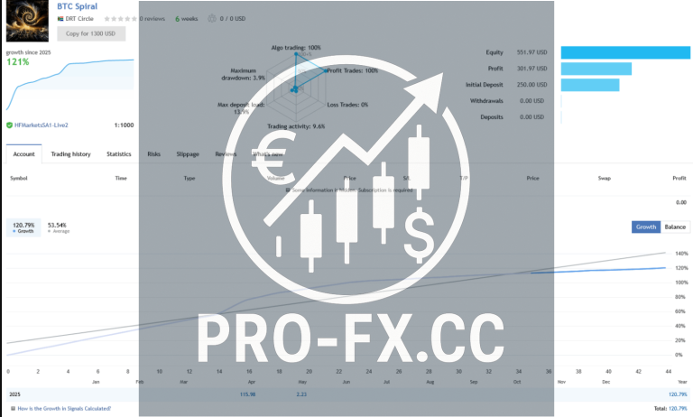 BTC Spiral v2.2 MT4 - Pro-fx.cc