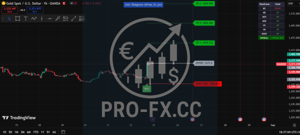 Drone Arrows with Supply & Demand TradingView - Pro-fx.cc