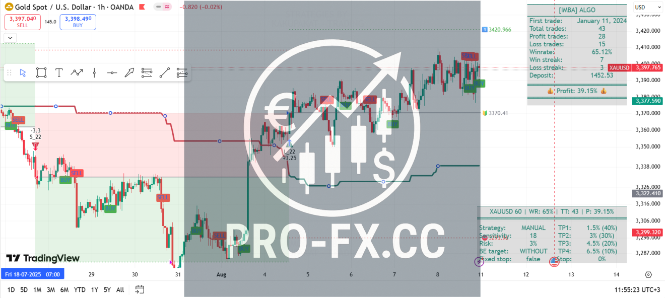 IMBA AGO +Webhook Alert TradingView - Pro-fx.cc