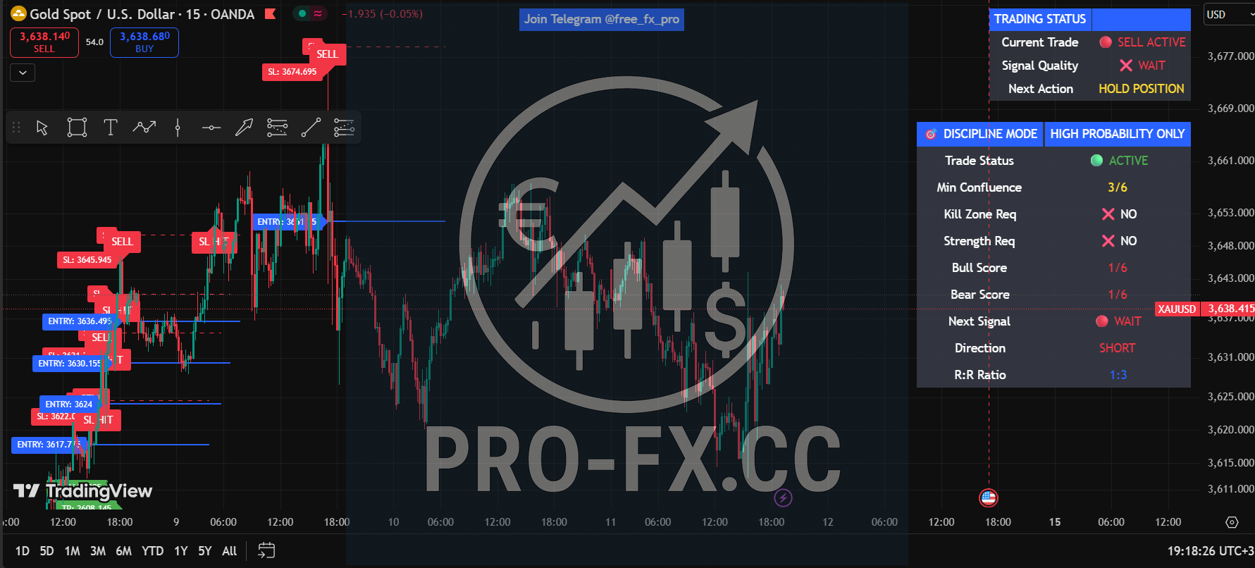 SMC - Complete Analysis Tradingview - Pro-fx.cc
