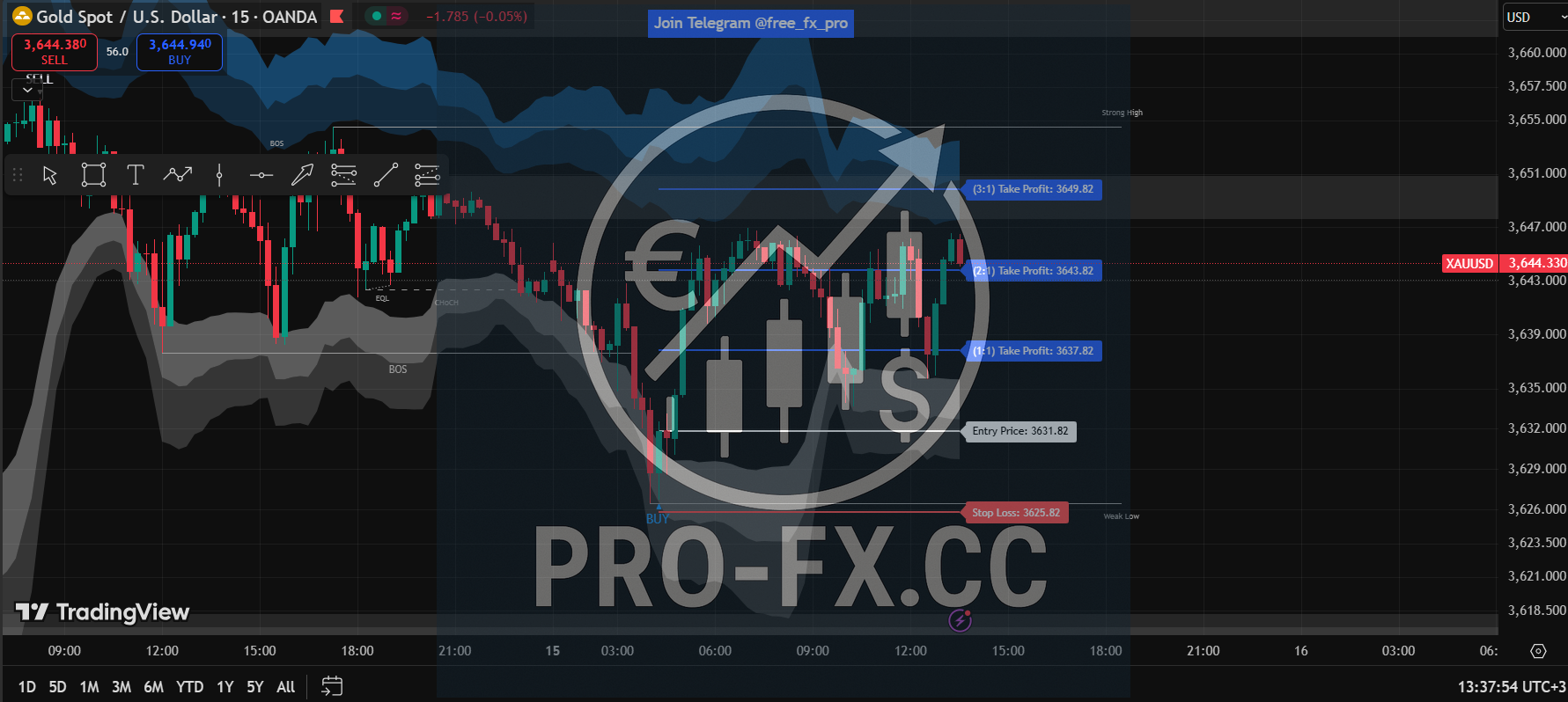 Combined UT Bot and Zero Lag Trend Signals Tradingview - Pro-fx.cc