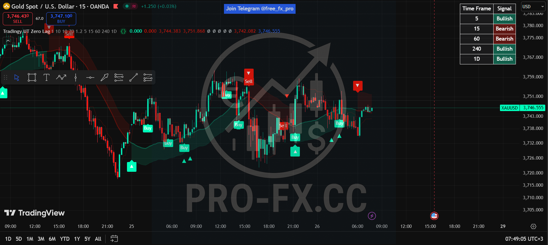 Combined UT Bot and Zero Lag Trend Signals Tradingview - Pro-fx.cc