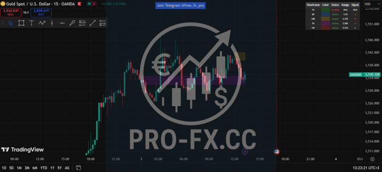 Beta Zones [MMT] TradingView - Pro-fx.cc