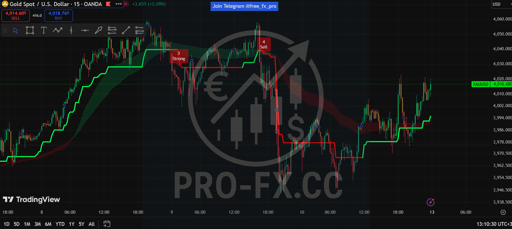 Elite Algo v30 [AlgoPoint] Tradingview - Pro-fx.cc