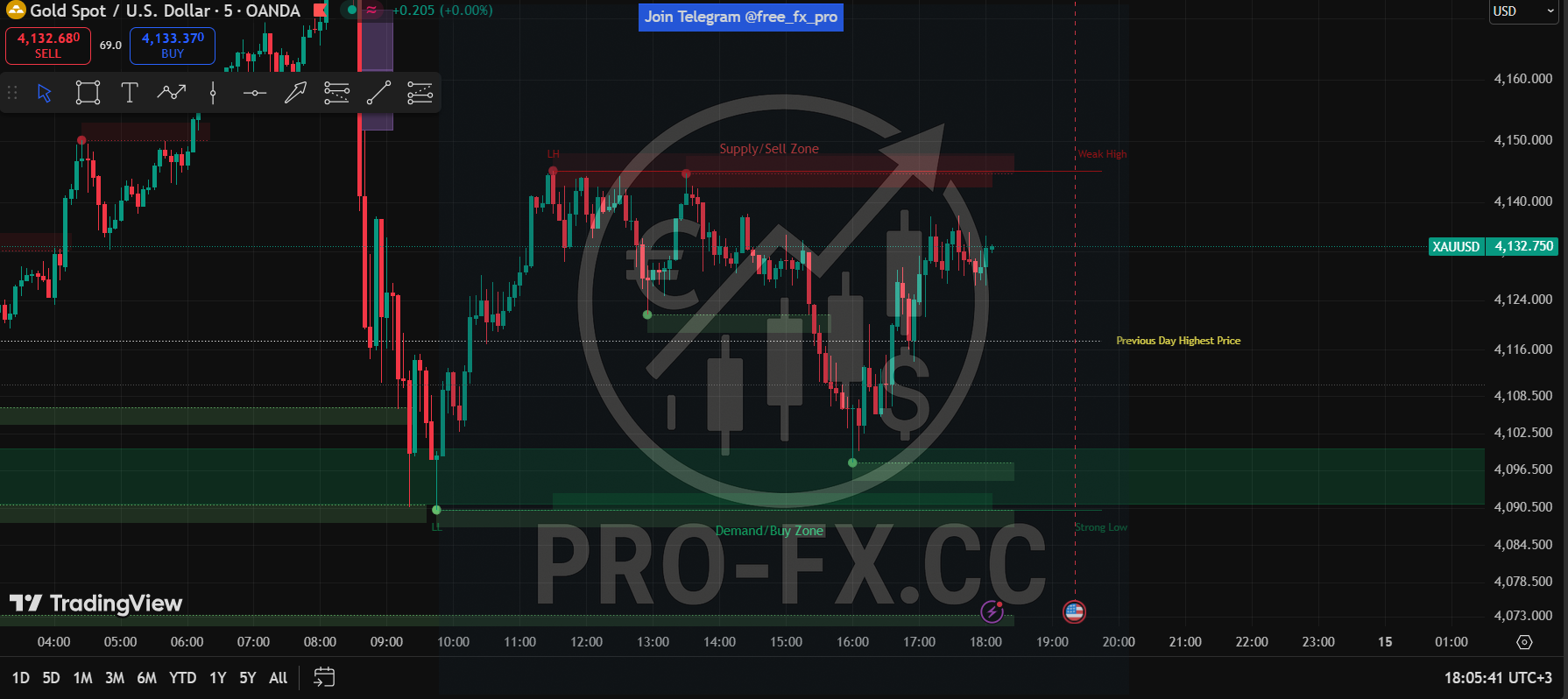 Premium Liquidity Hunter Algo Tradingview - Pro-fx.cc