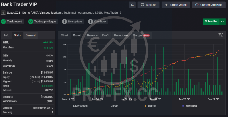 Bank Trader VIP MT5 - Pro-fx.cc