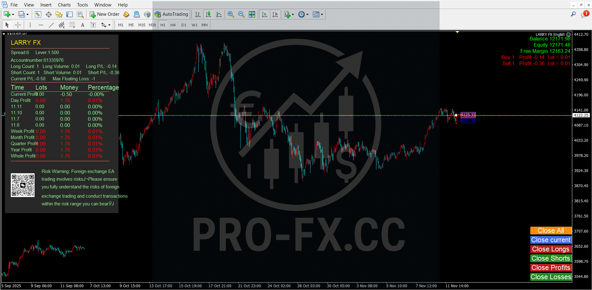 Larry FX EA MT4 - Pro-fx.cc