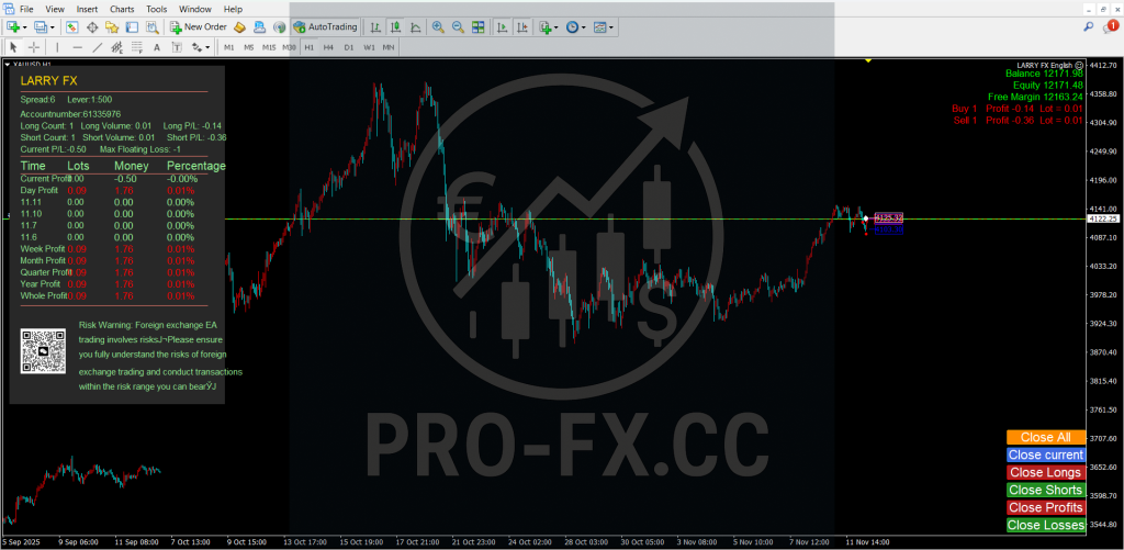 Larry FX EA MT4 - Pro-fx.cc