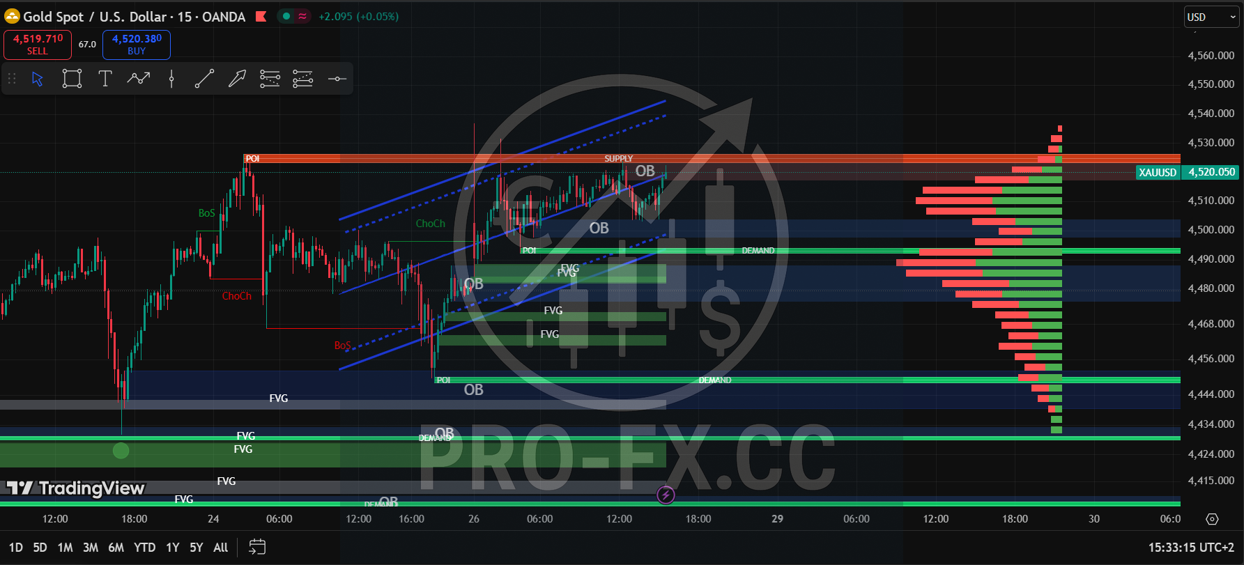 ELFNaAan pro vip v2 Tradingview - Pro-fx.cc