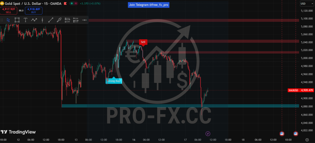 Algo Pro TradingView - Pro-fx.cc